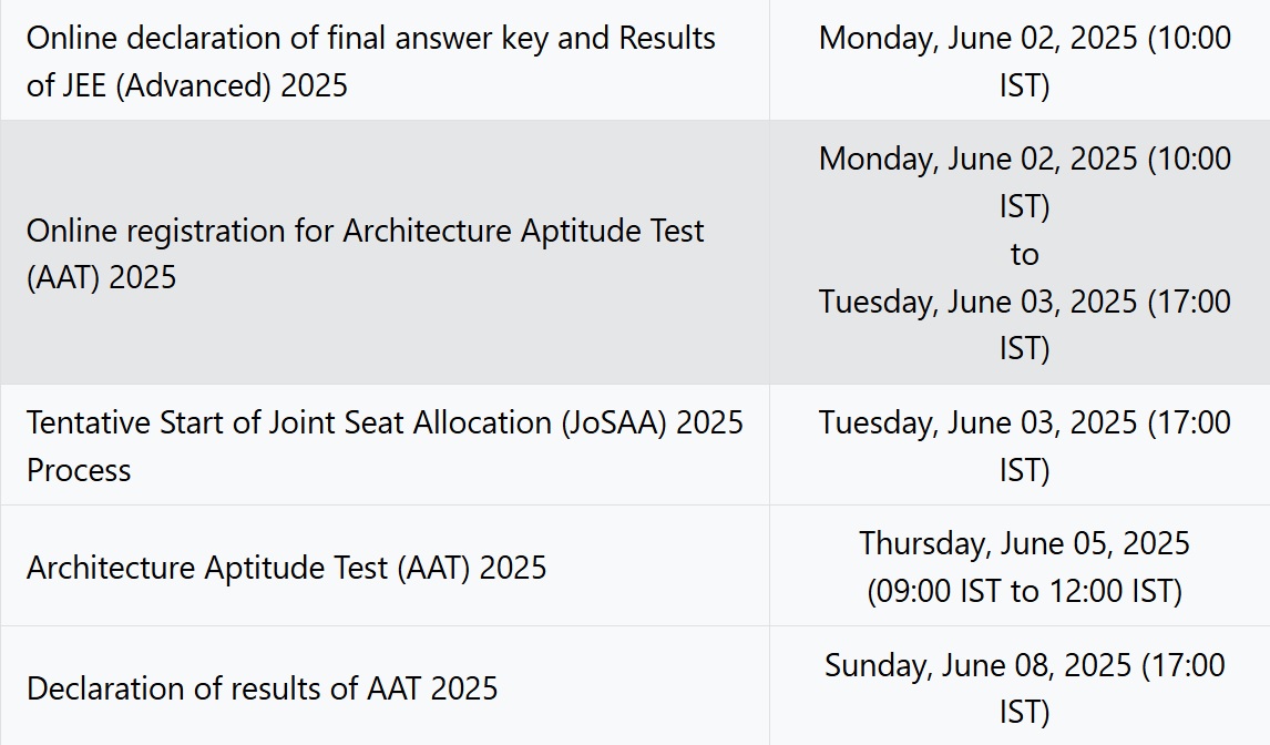 JEE Advanced 2025: जेईई एडवांस क्वेश्चन पेपर-1 व 2 डाउनलोड के लिए उपलब्ध, यहां से डाउनलोड करें ...